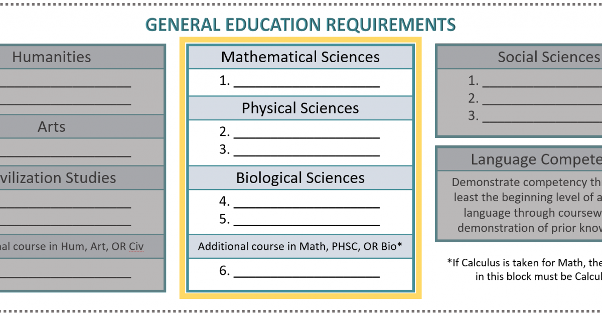 Mathematical, Physical, and Biological Sciences | The College | The ...