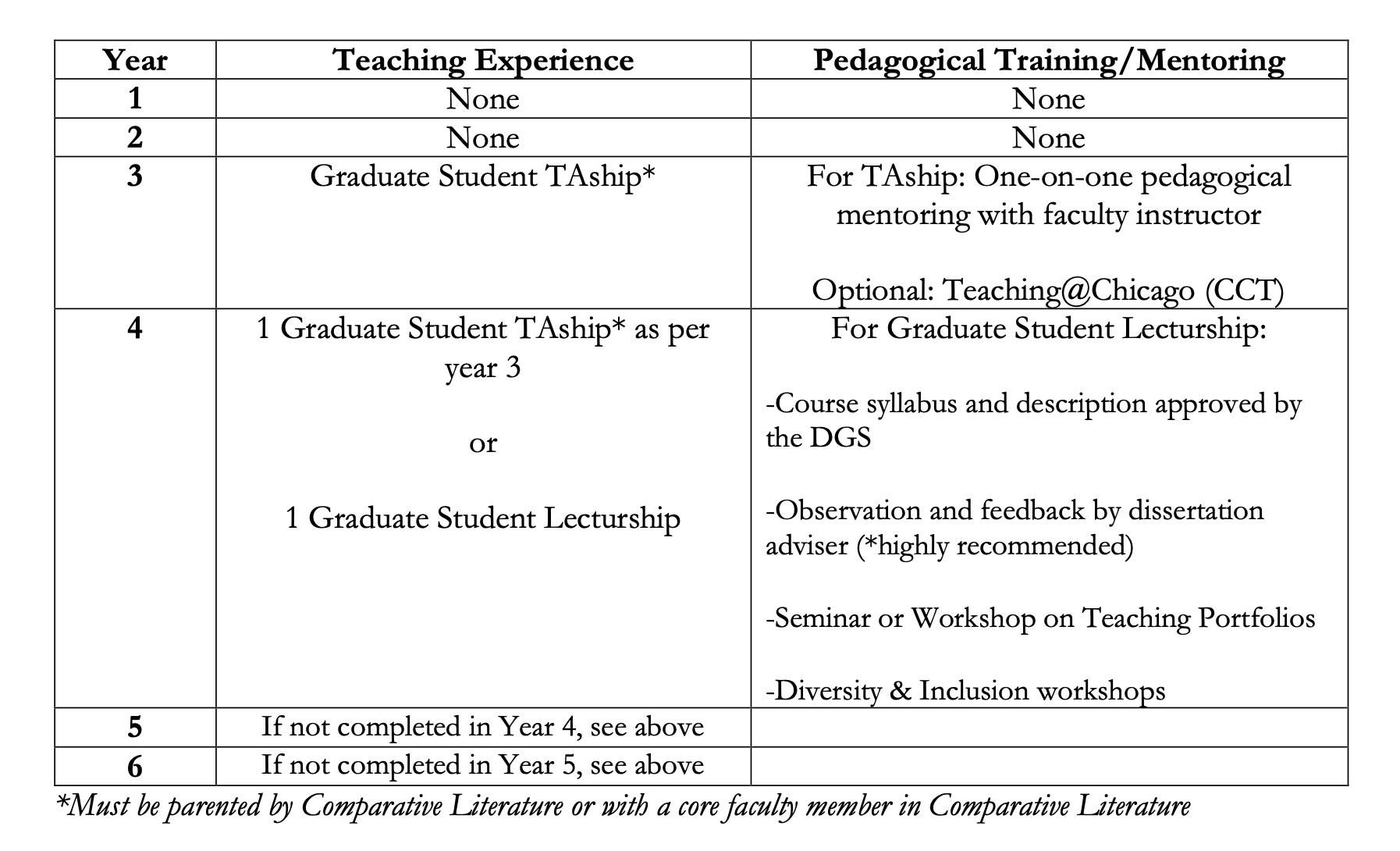 Teaching Requirements | Comparative Literature